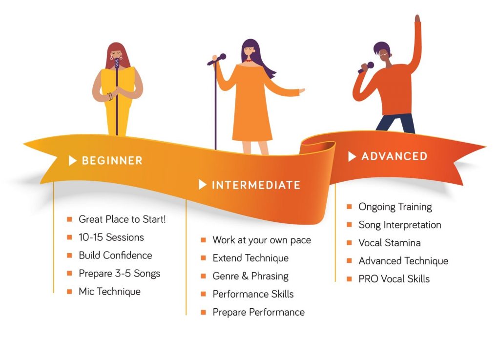 Singing Lessons Done Differently | Professionals and Beginners