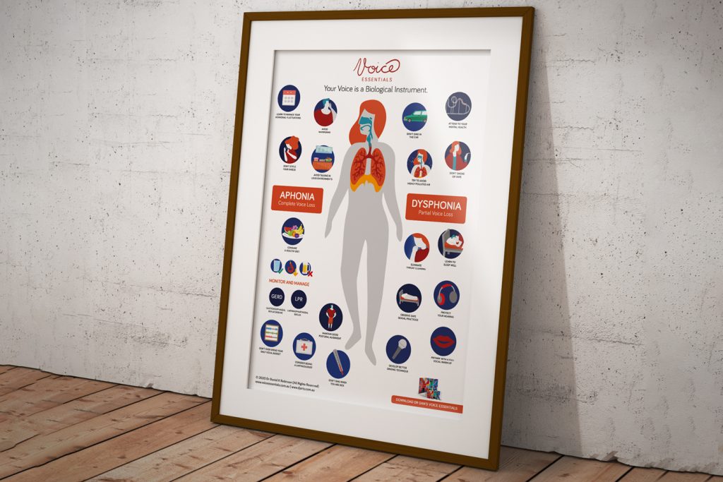 Dr Dan's Voice Essentials Voice Care Poster – FREE PDF DOWNLOAD!